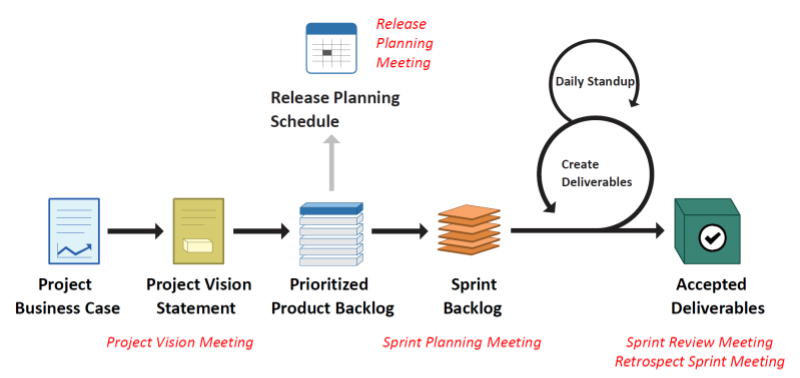 Scrum Fundamentals Certified (SFC) - EDDS Consulting