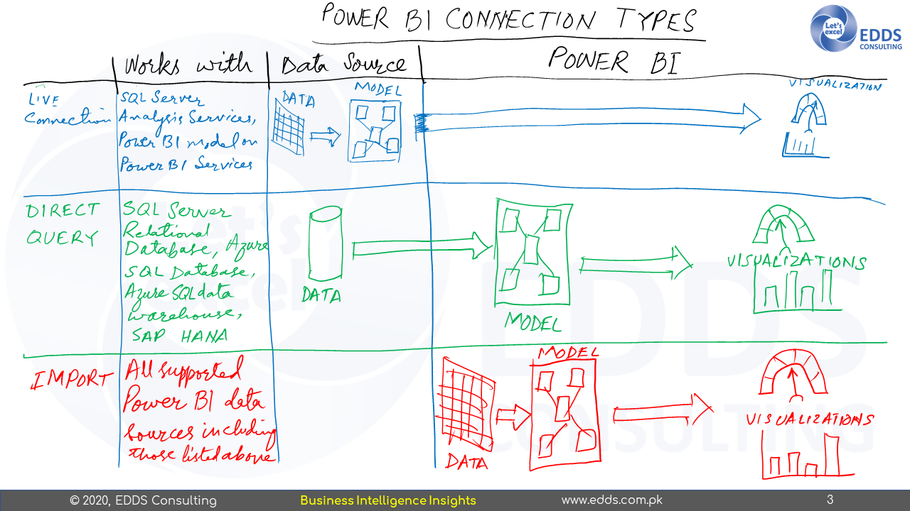 PowerBI-3: Which Power BI tool is best for you? - EDDS Consulting
