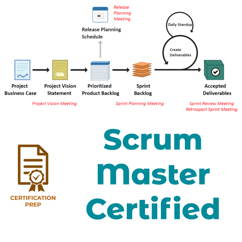 Scrum Master Certified (SMC) - EDDS Consulting